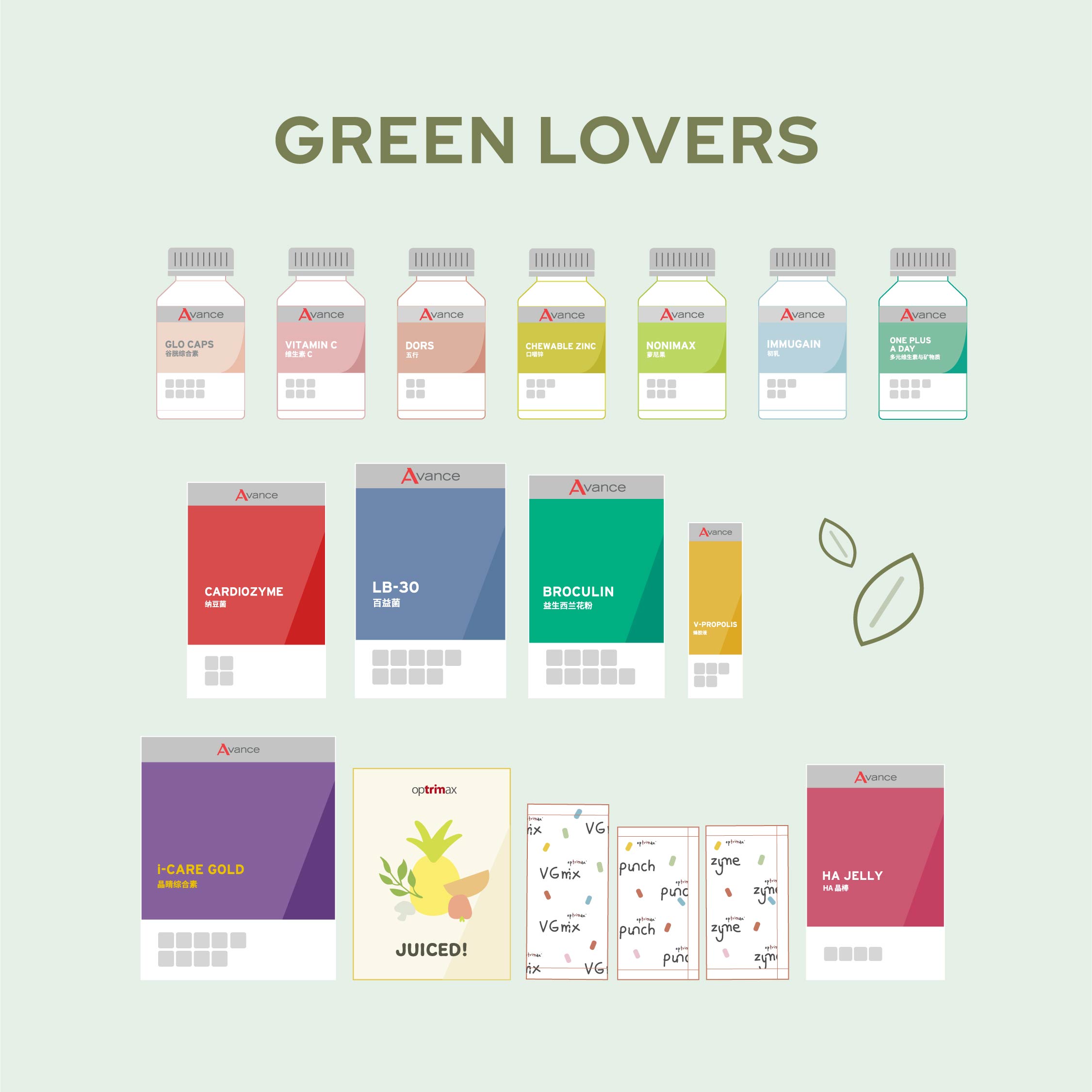 Wellness Packs | Health Supplements | Avance Official Website